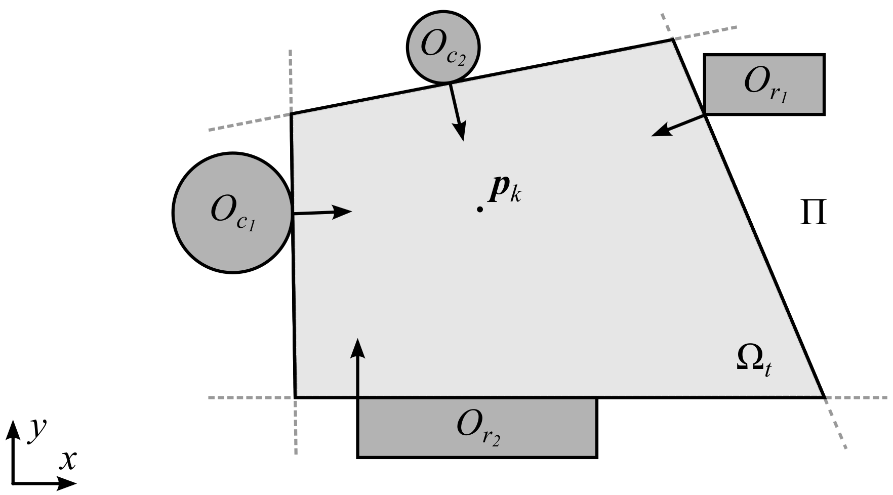A Dual Forward–Backward Algorithm to Solve Convex Model Predictive Control for Obstacle ...
