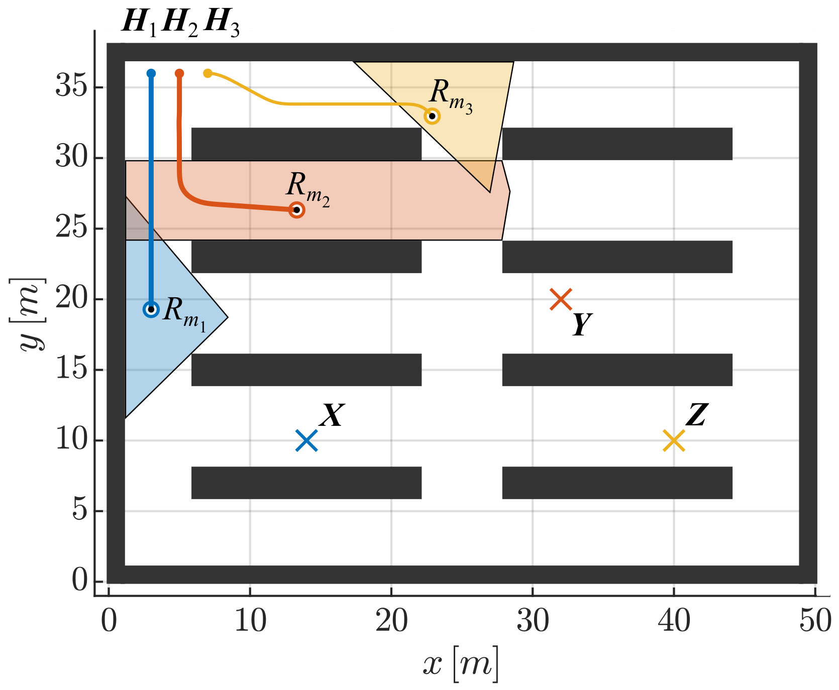 A Dual Forward–Backward Algorithm to Solve Convex Model Predictive Control for Obstacle ...