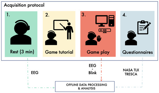 Measuring Brain Activation Patterns from Raw Single-Channel EEG during ...