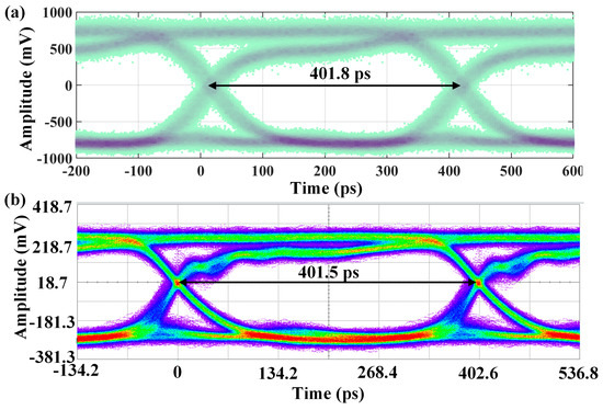 Time Jitter Analysis of an Optical Signal Based on Gated On-Off Optical ...