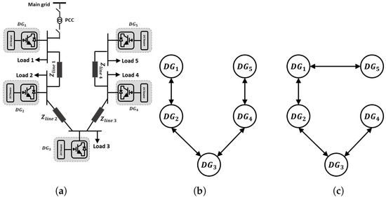 Distributed Finite-Time Control of Islanded Microgrid for Ancillary Services Provision