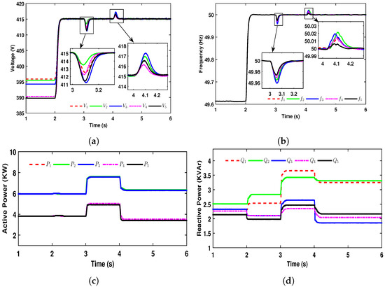 Distributed Finite-Time Control of Islanded Microgrid for Ancillary Services Provision