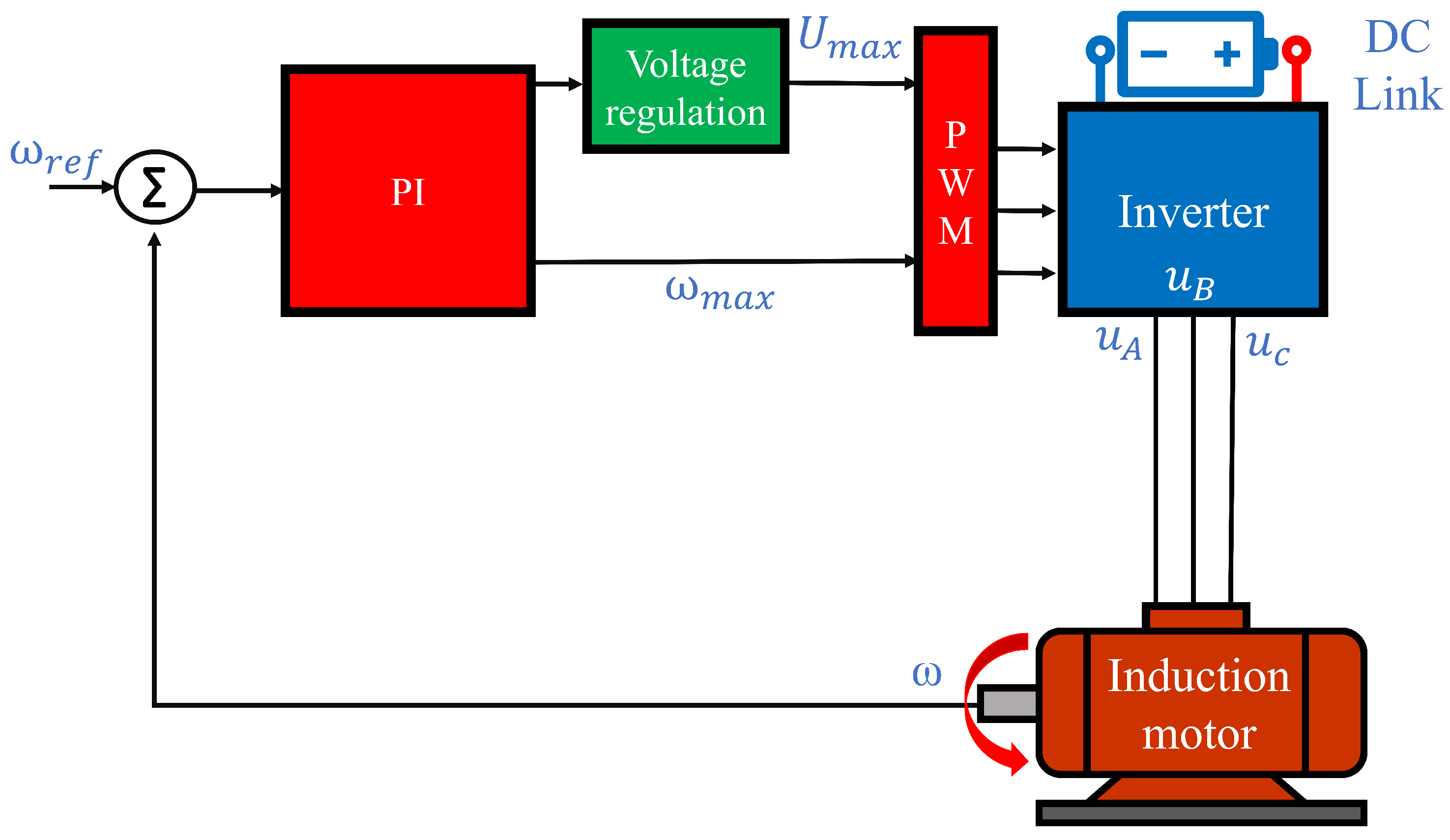 Drive System Inverter Modeling Using Symbolic Regression