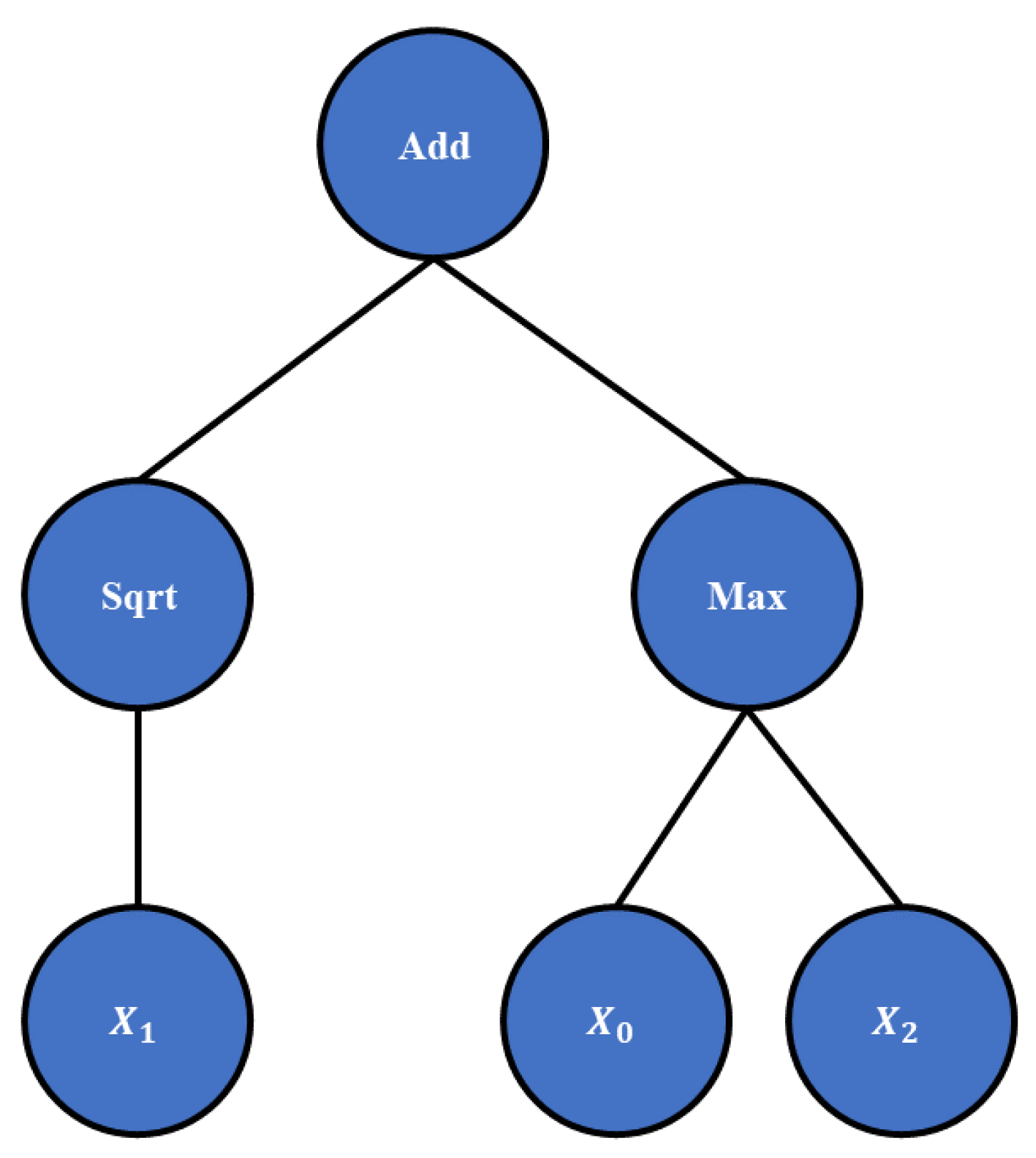 Drive System Inverter Modeling Using Symbolic Regression