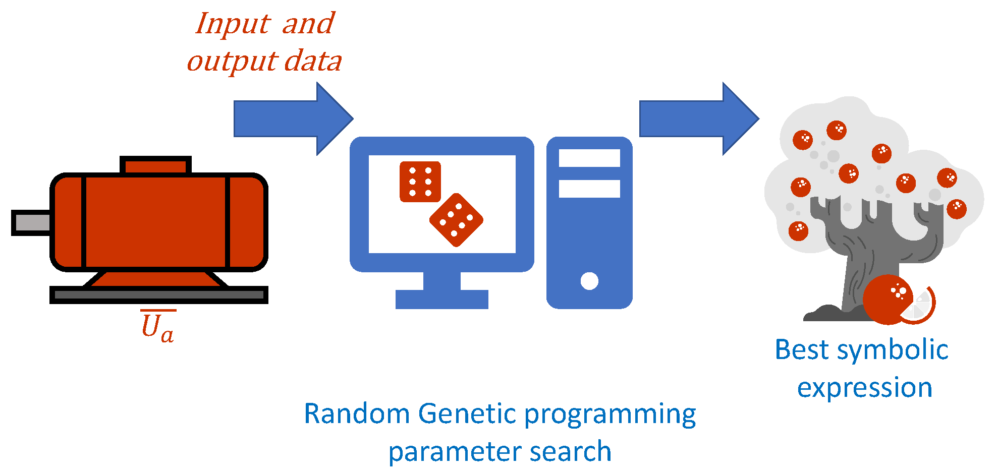 Drive System Inverter Modeling Using Symbolic Regression