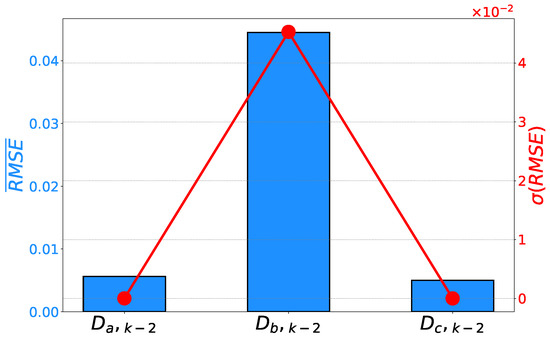 Drive System Inverter Modeling Using Symbolic Regression