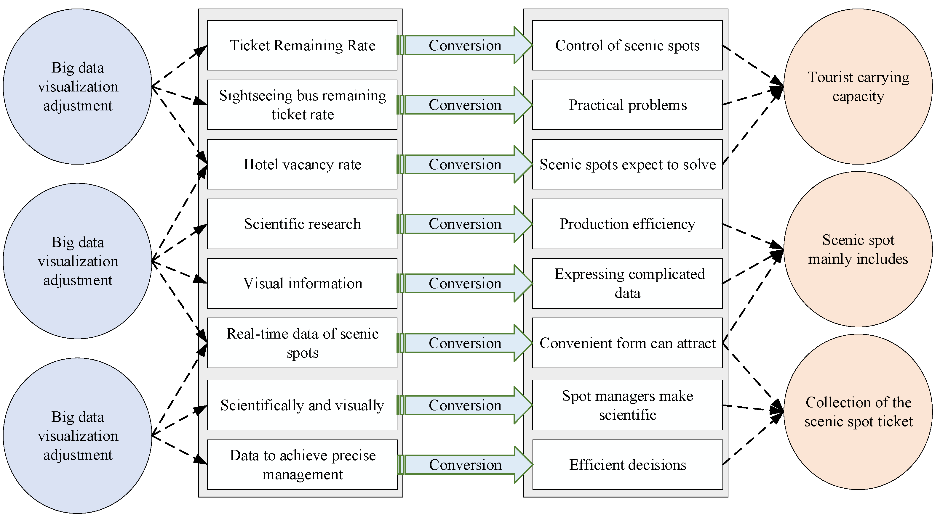 Design of A Smart Tourism Management System through Multisource Data Visualization-Based ...