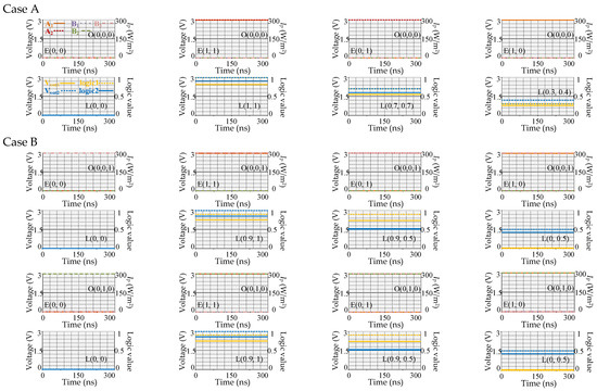 A Kind of Optoelectronic Memristor Model and Its Applications in Multi-Valued Logic