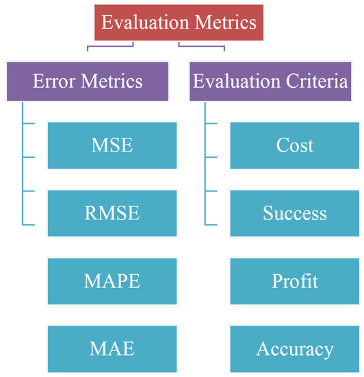 Technical Study of Deep Learning in Cloud Computing for Accurate ...