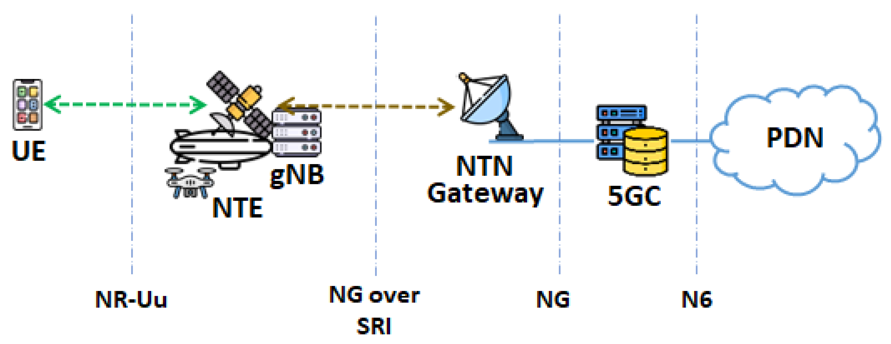 Machine Learning Techniques for Non-Terrestrial Networks