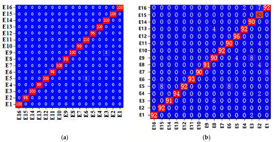 Research Based on Improved CNN-SVM Fault Diagnosis of V2G Charging Pile