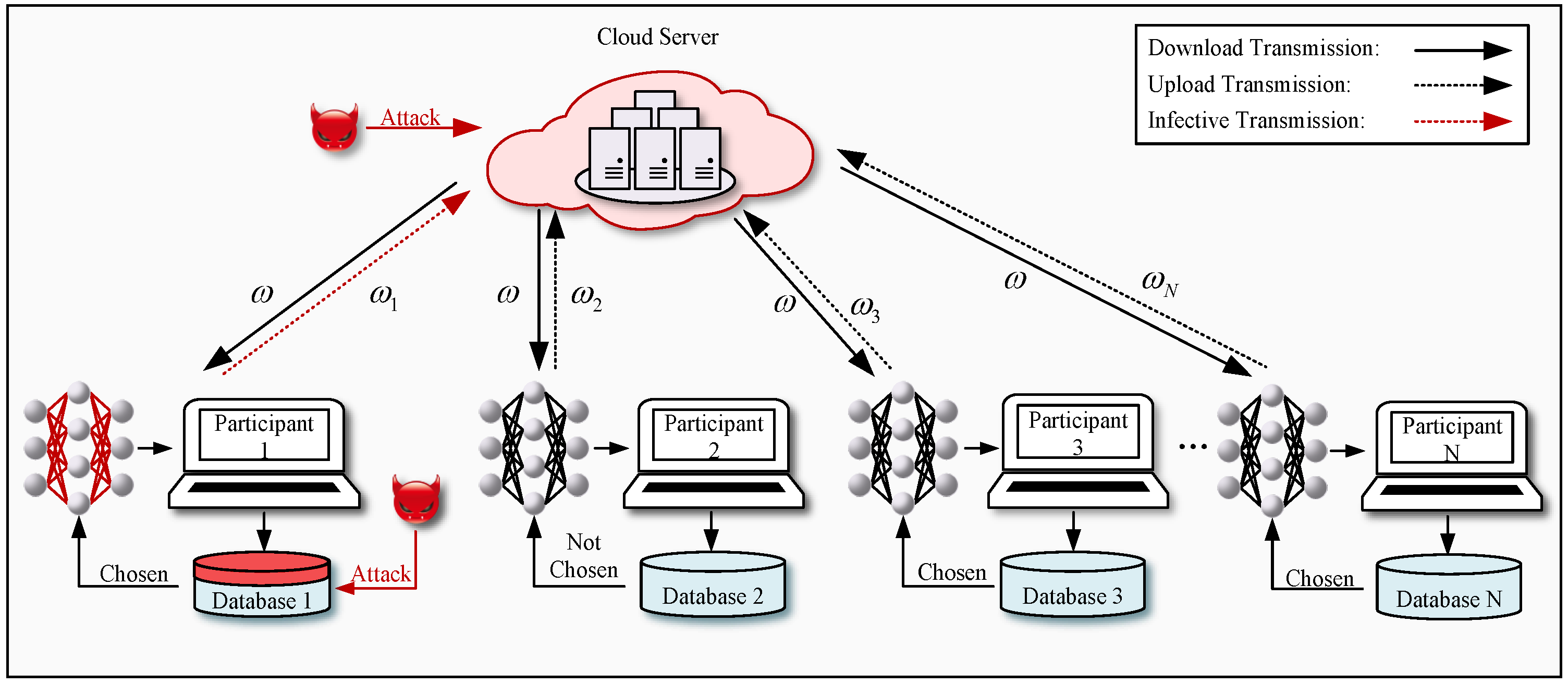 Electronics | Free Full-Text | Differential Privacy-Enabled Multi-Party ...