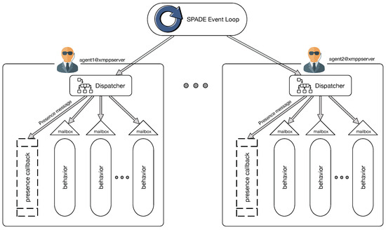 Flexible Agent Architecture: Mixing Reactive and Deliberative Behaviors ...