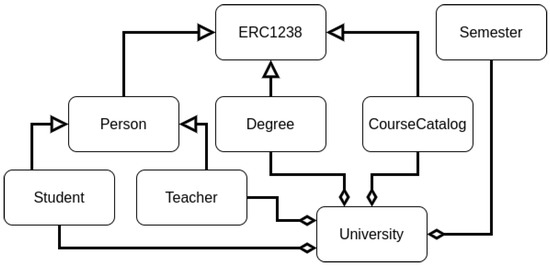 Electronics | Free Full-Text | Toward Building Smart Contract-Based ...