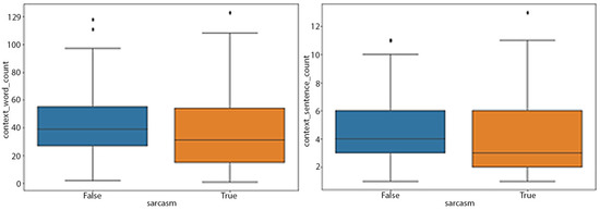 Comparison of Deep Learning Models for Automatic Detection of Sarcasm Context on the MUStARD Dataset