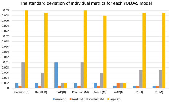 Detection and Classification of Printed Circuit Boards Using YOLO Algorithm