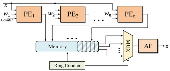 FPGA/AI-Powered Architecture for Anomaly Network Intrusion Detection Systems