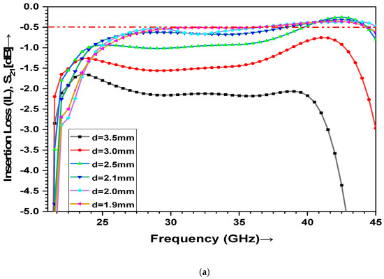 A Low-Loss Impedance Transformer-Less Fish-Tail-Shaped MS-to-WG ...