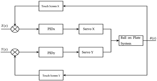Two-Dimensional Positioning with Machine Learning in Virtual and Real ...