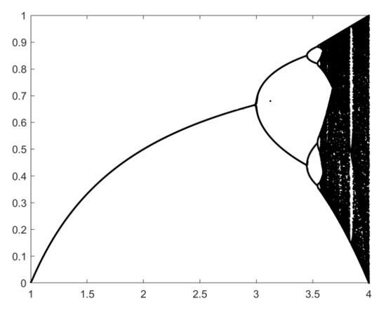 Electronics | Free Full-Text | A Power Transformer Fault Diagnosis ...