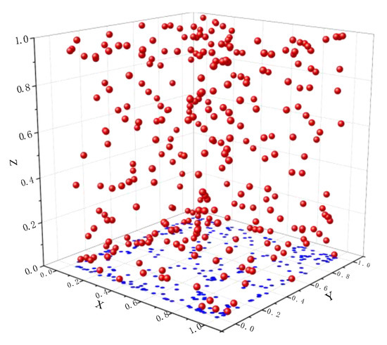 Electronics | Free Full-Text | A Power Transformer Fault Diagnosis Method Based on Improved Sand ...