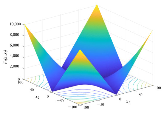 Electronics | Free Full-Text | A Power Transformer Fault Diagnosis ...