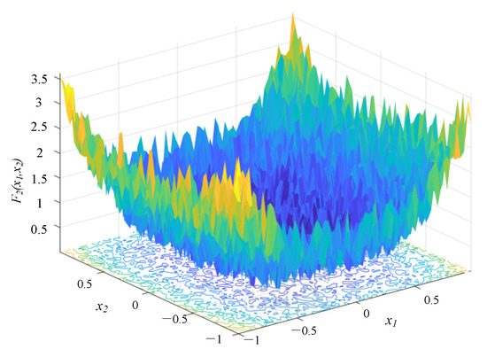 Electronics | Free Full-Text | A Power Transformer Fault Diagnosis Method Based on Improved Sand ...