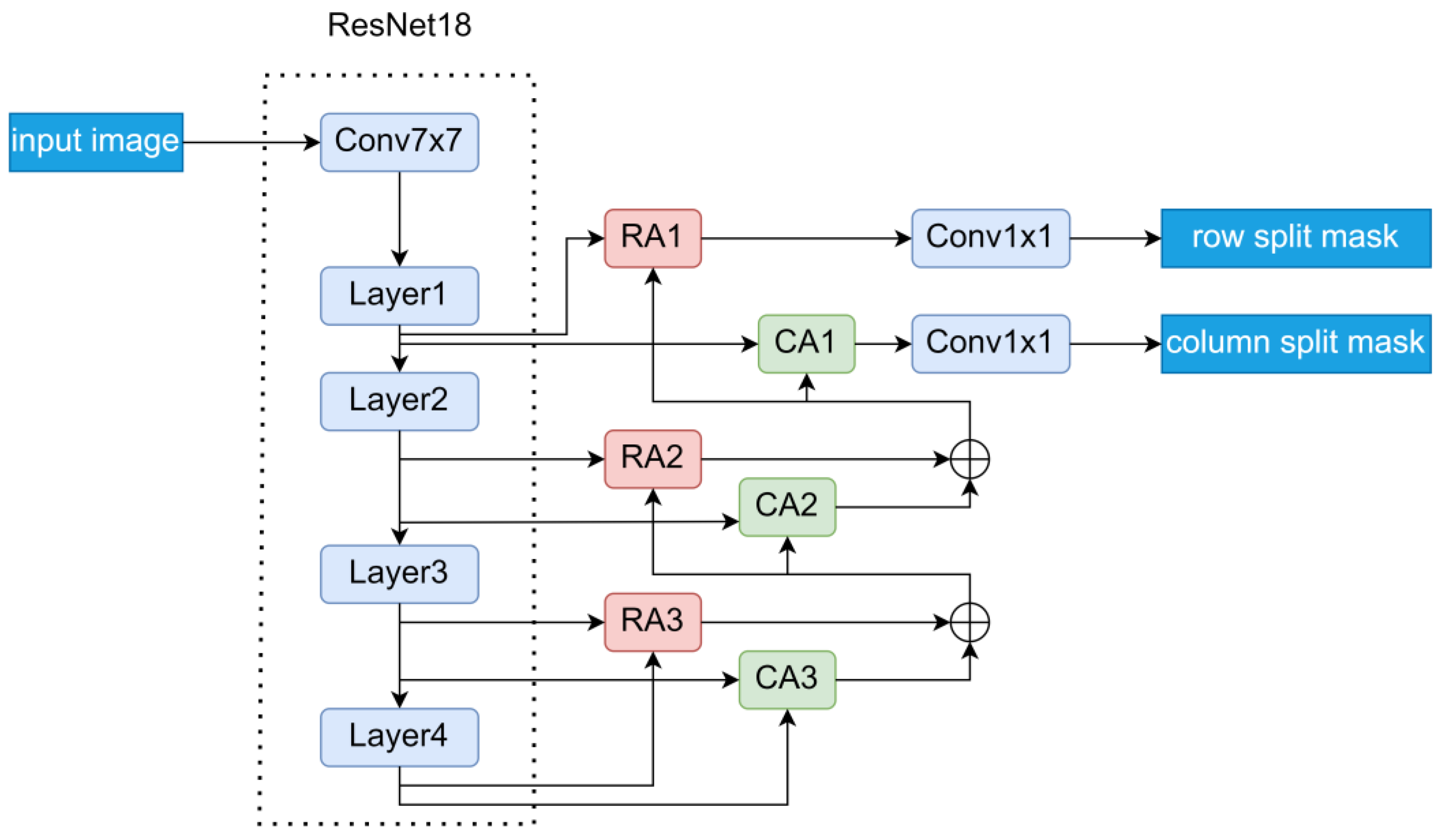 Table Structure Recognition Method Based on Lightweight Network and Channel Attention