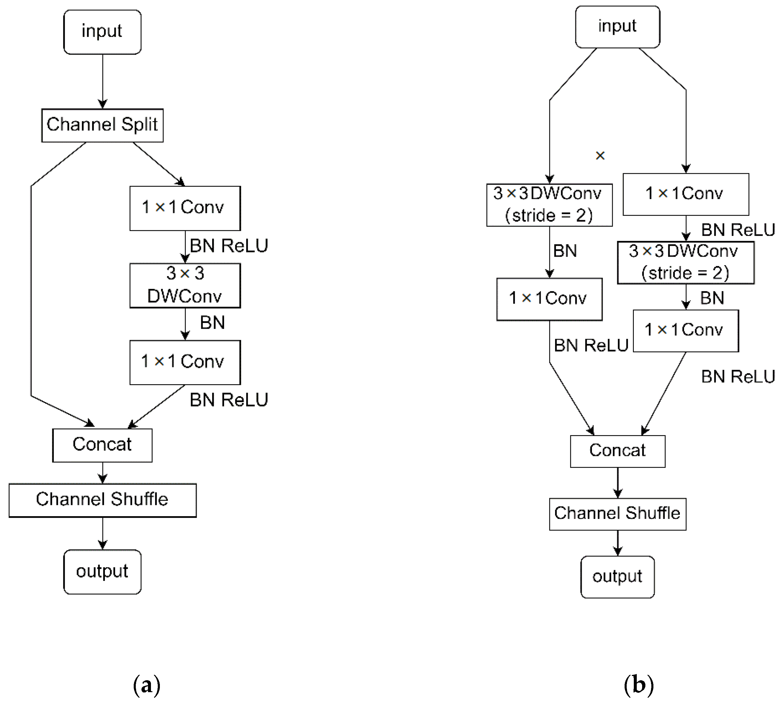 Table Structure Recognition Method Based on Lightweight Network and Channel Attention
