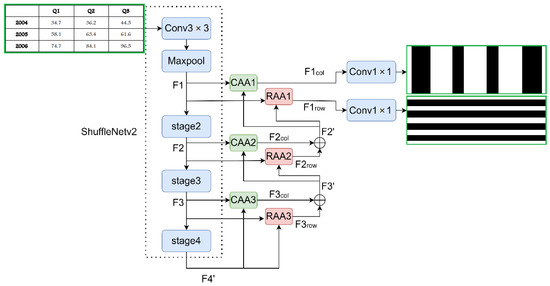 Table Structure Recognition Method Based on Lightweight Network and Channel Attention