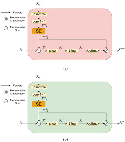 Table Structure Recognition Method Based on Lightweight Network and Channel Attention