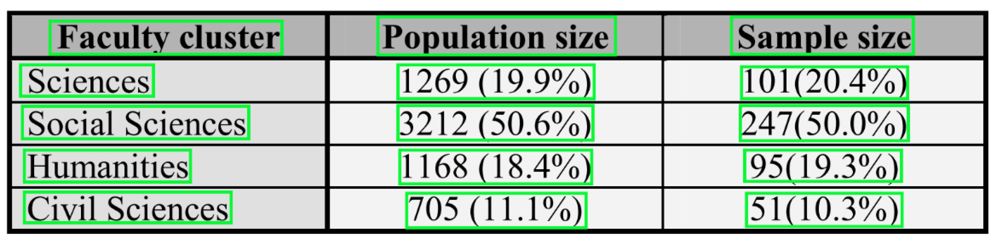Table Structure Recognition Method Based on Lightweight Network and ...