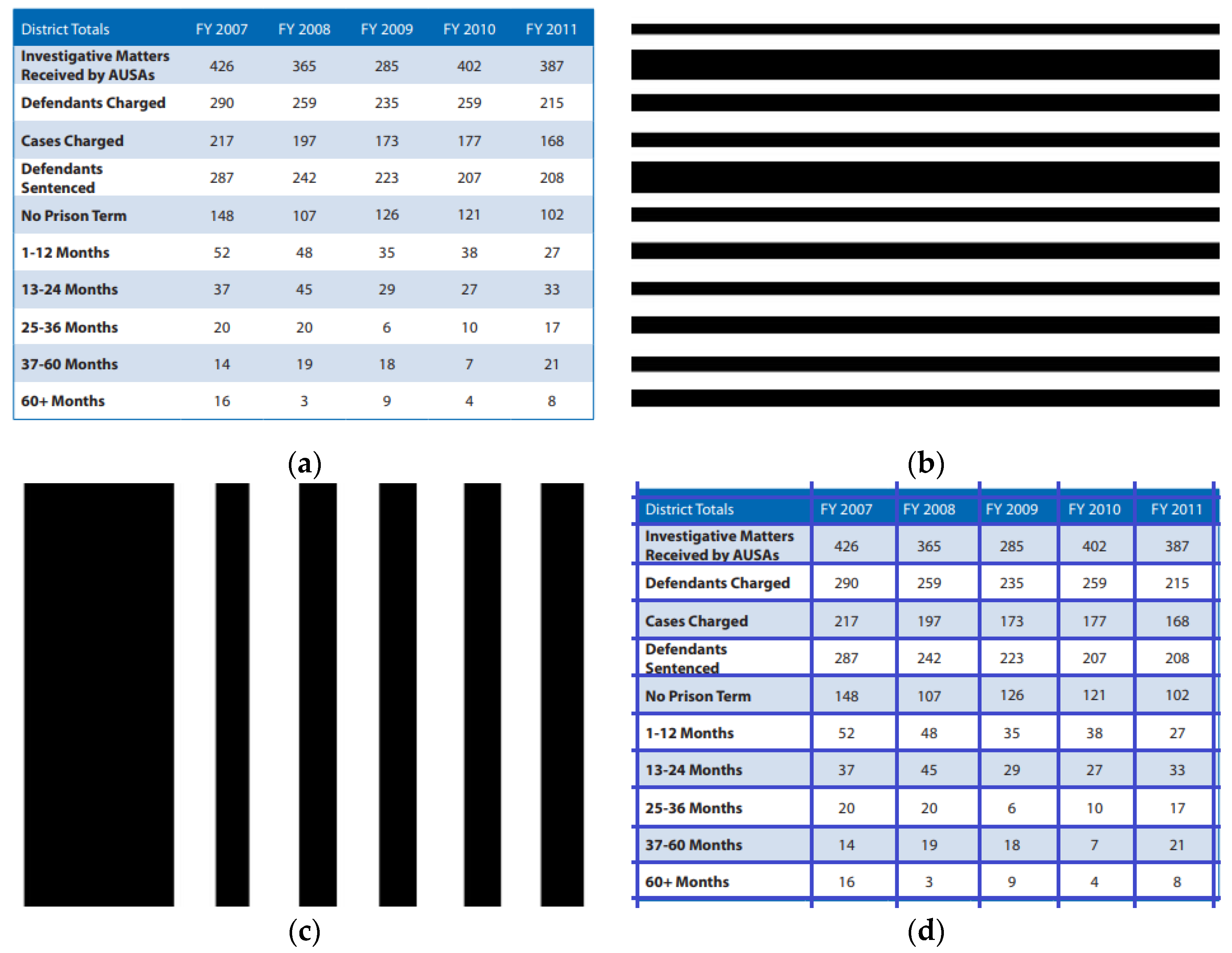 Table Structure Recognition Method Based on Lightweight Network and Channel Attention