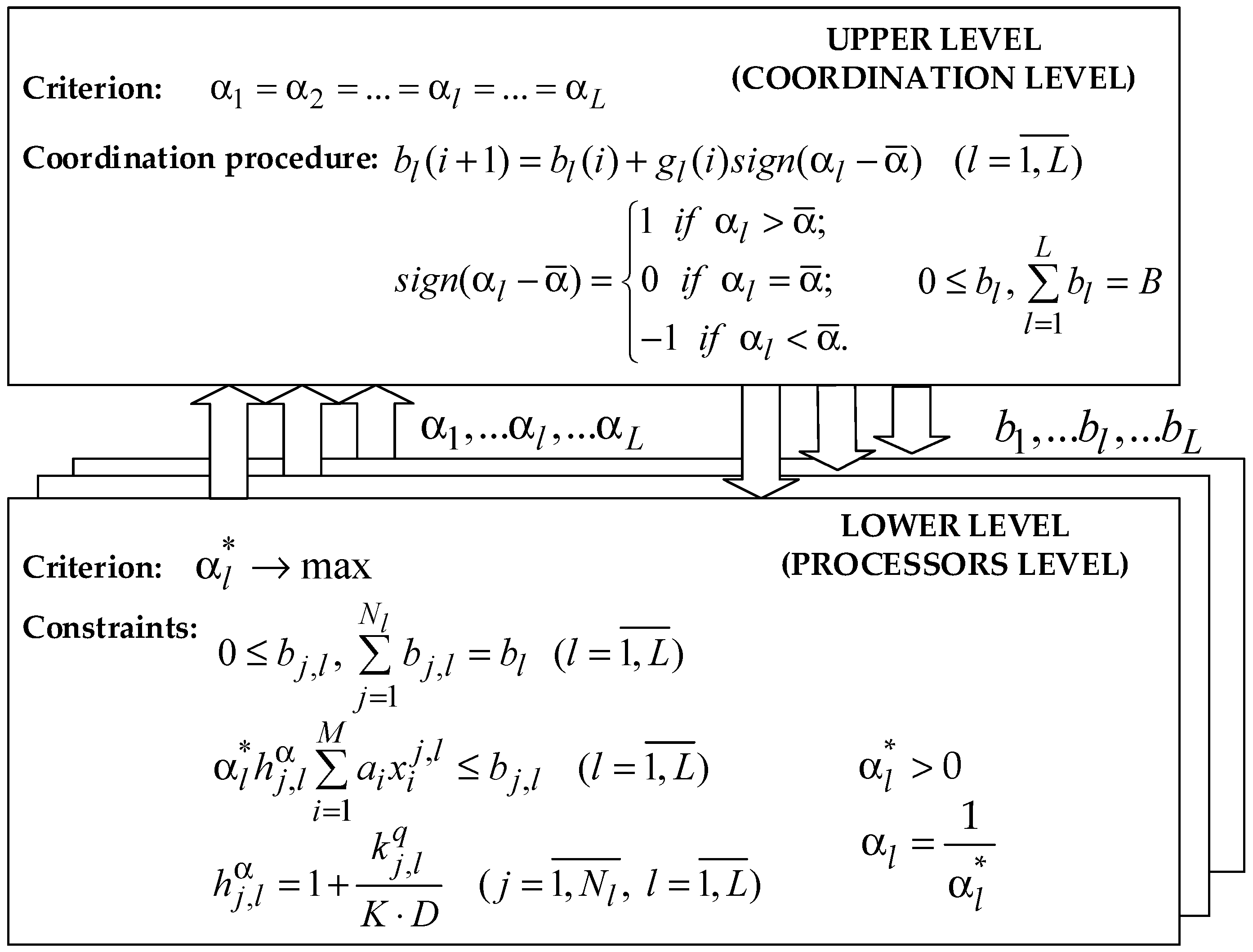 Hierarchical Queue Management Priority and Balancing Based Method under the Interaction ...