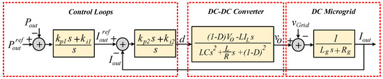 A Fault-Tolerant Bidirectional Converter for Battery Energy Storage Systems in DC Microgrids