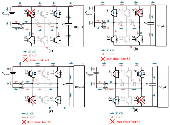A Fault-Tolerant Bidirectional Converter for Battery Energy Storage Systems in DC Microgrids