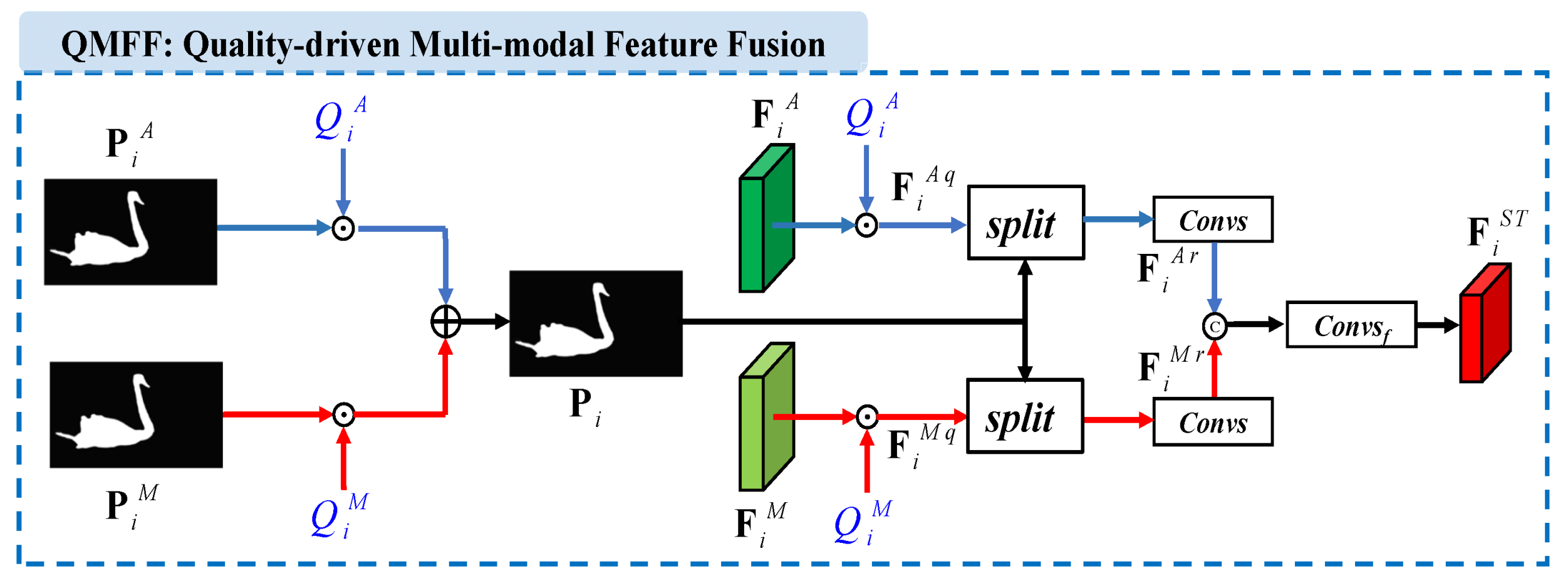 Electronics Free Full Text Quality Driven Dual Branch Feature Integration Network For Video