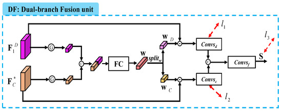 Quality-Driven Dual-Branch Feature Integration Network for Video Salient Object Detection