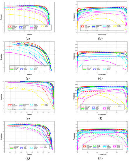Quality-Driven Dual-Branch Feature Integration Network for Video Salient Object Detection