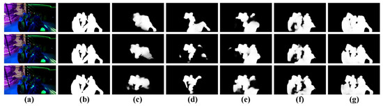 Quality-Driven Dual-Branch Feature Integration Network for Video Salient Object Detection