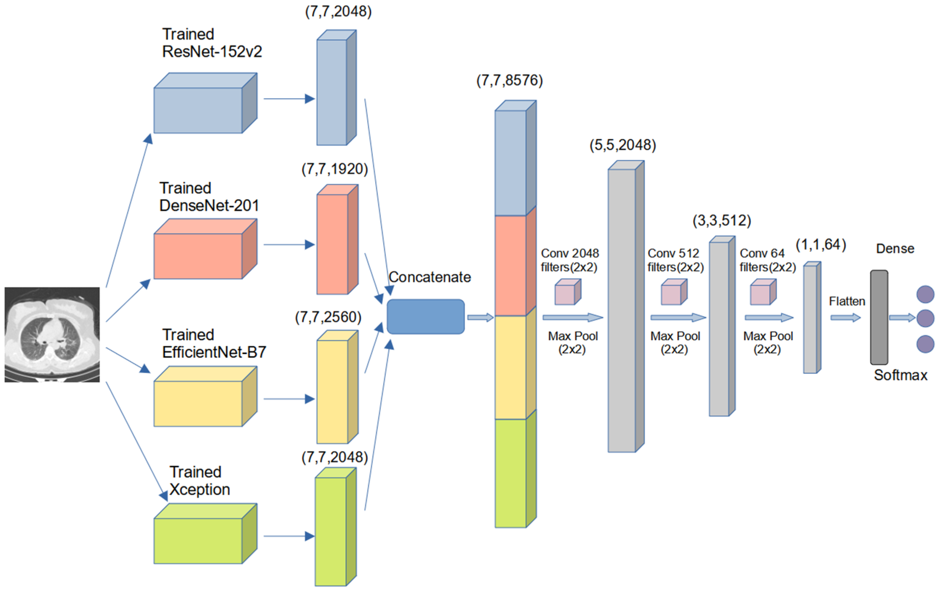 Electronics | Free Full-Text | Deep Feature Meta-Learners Ensemble Models for COVID-19 CT Scan ...