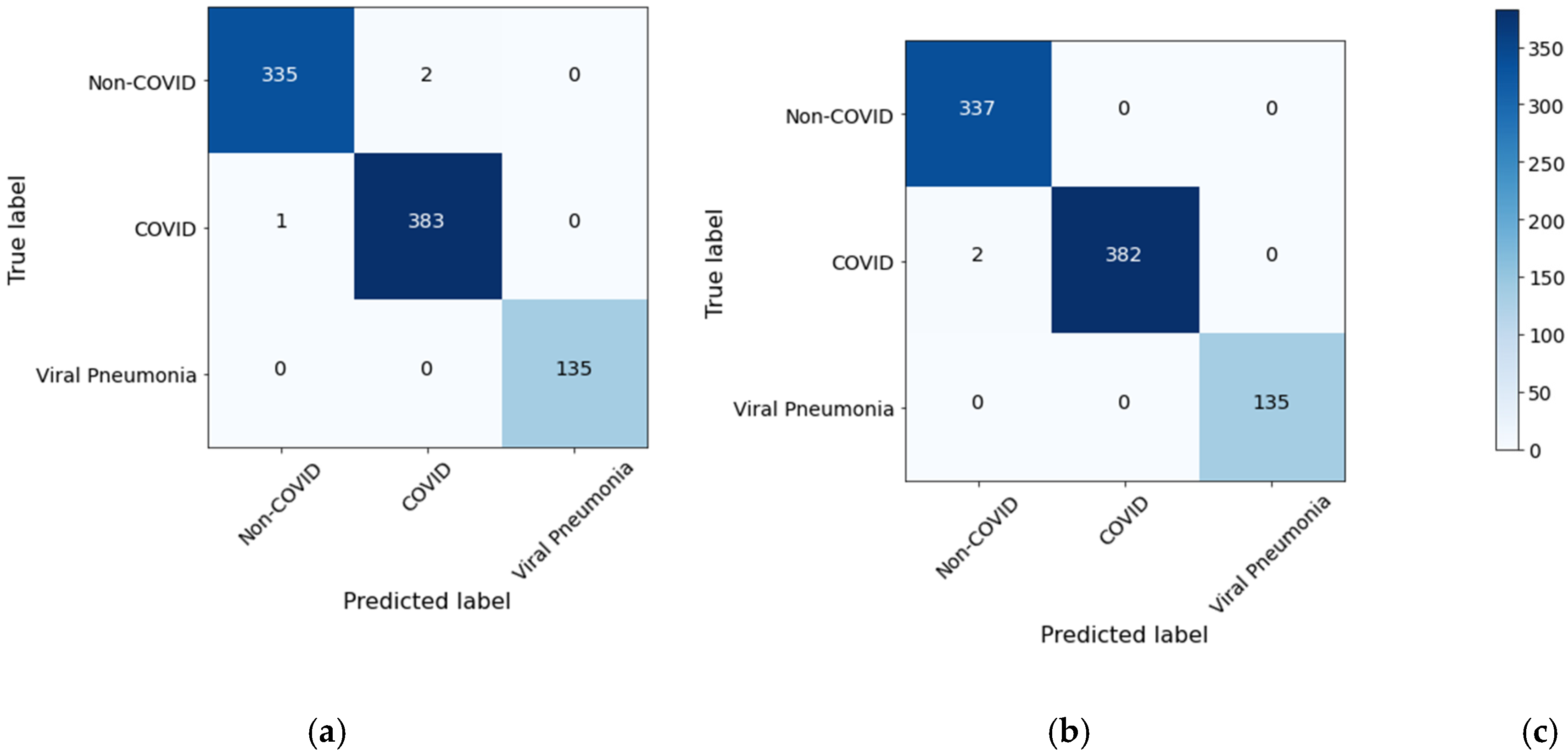 Electronics | Free Full-Text | Deep Feature Meta-Learners Ensemble ...