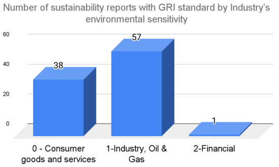 Sustainability Reporting Based on GRI Standards within Organizations in ...