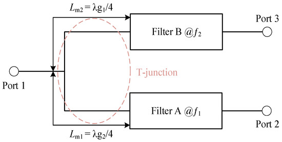 Design of High-Order Resonator HTS Diplexer with Very Different FBW
