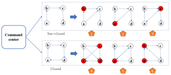 A Task Planning Method for UAV Swarm Dynamic Reconstruction Based on a ...