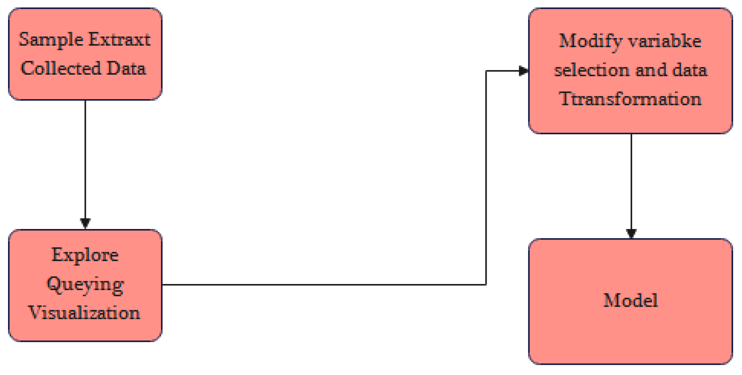 Analysis of Enrollment Criteria in Secondary Schools Using Machine Learning and Data Mining Approach