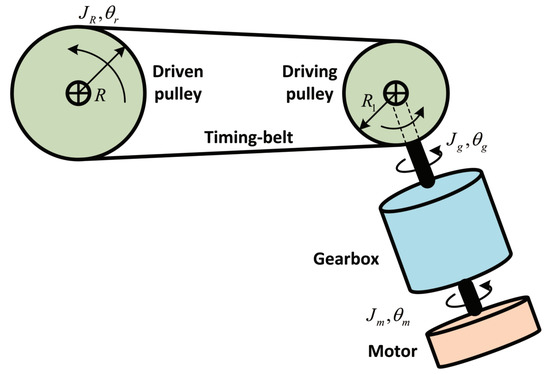 Model-Based Coordinated Trajectory Tracking Control of Skid-Steer ...