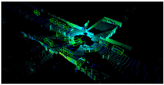 3D Point Cloud Stitching for Object Detection with Wide FoV Using ...