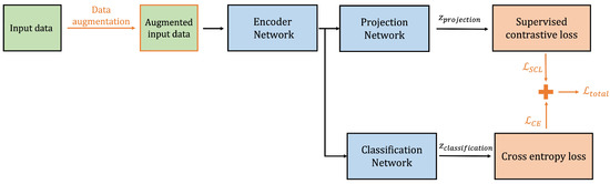 Supervised Contrastive Learning for Voice Activity Detection