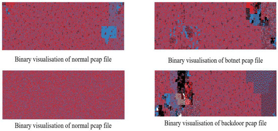 Optimized and Efficient Image-Based IoT Malware Detection Method